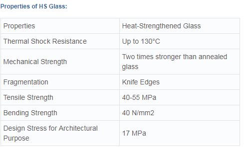 Heat Strengthened Glass/Semi-Tempered Glass - Qingdao Neo Glass
