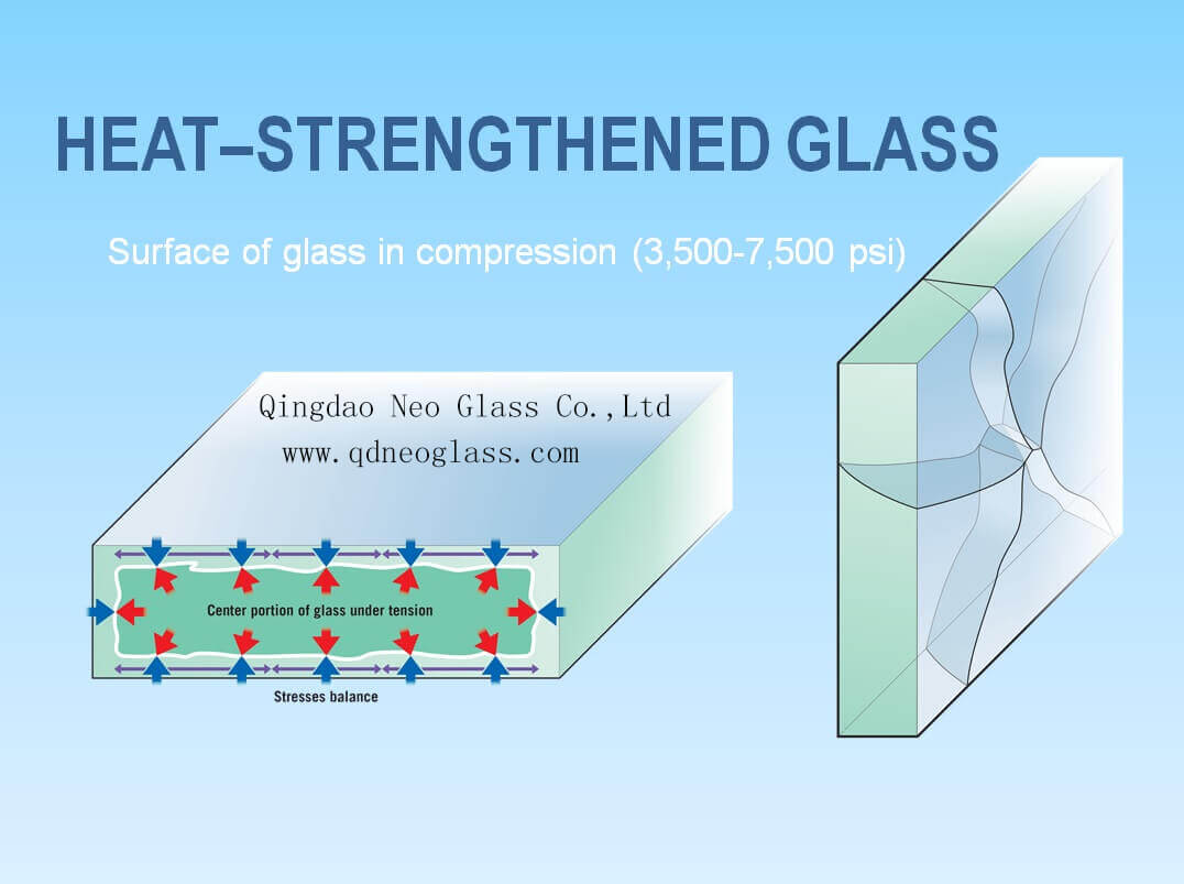 Heated Glass Comparison-Tempered Glass and Heat Strengthened Glass ...